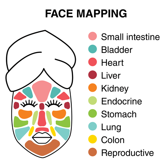 Improve Your Skin Health with Face Mapping